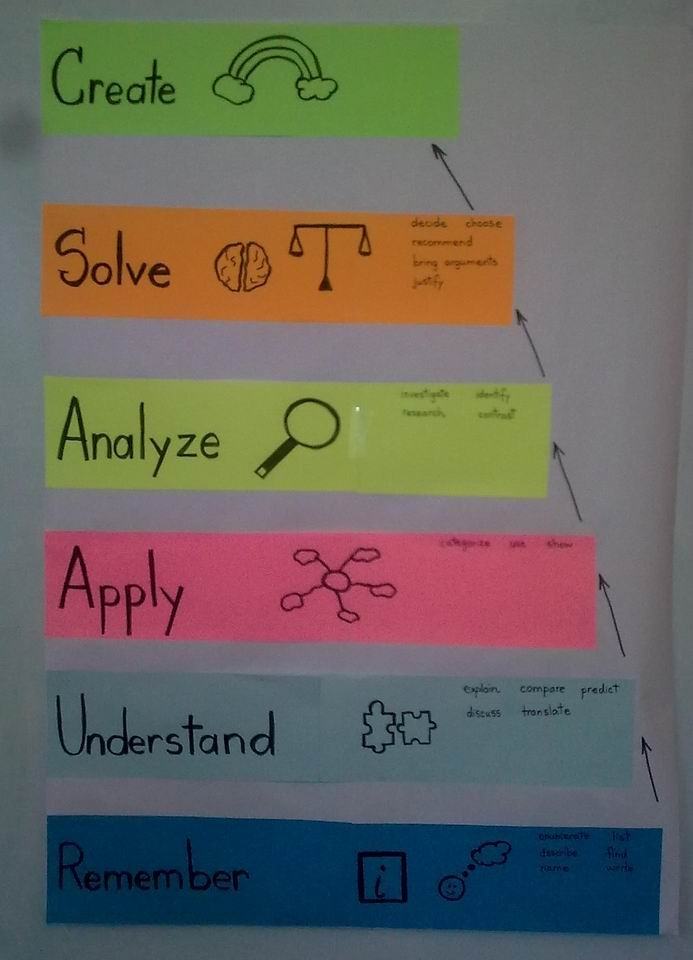 copy_of_class_chart-scaled1000 by Cristina Milos